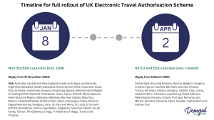 Understanding the New UK ETA Requirement for Travel to Northern Ireland ...